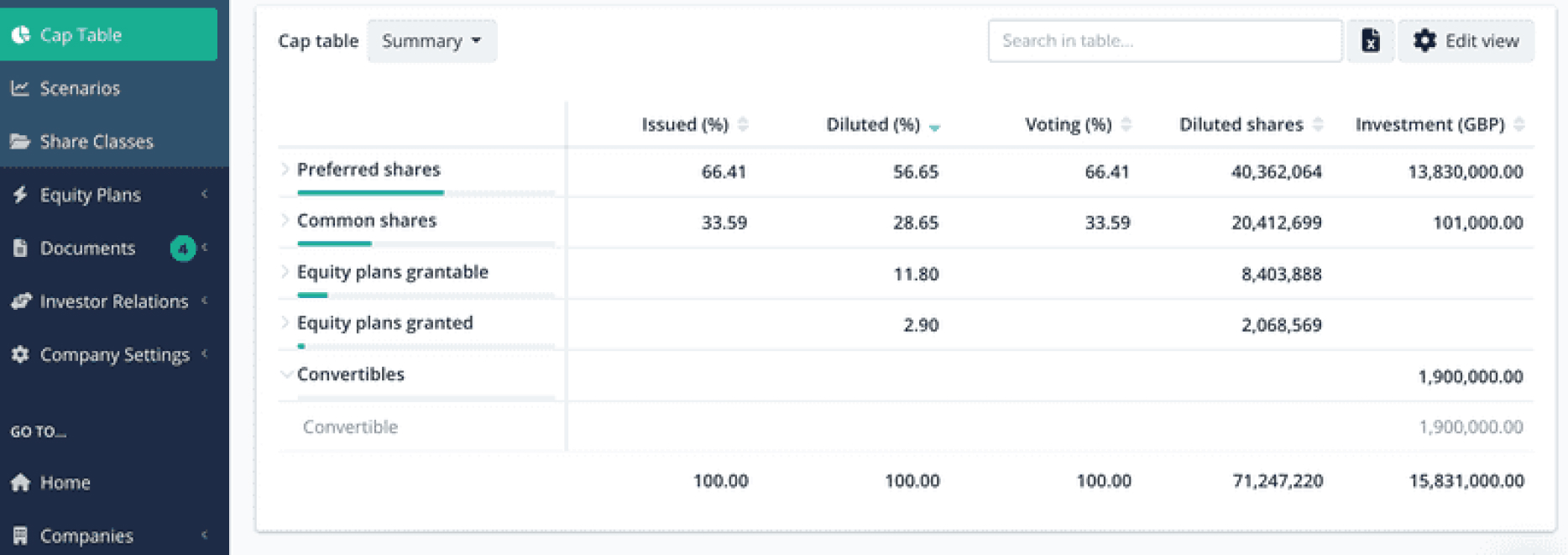 Convertible Note: How it Works + Real-World Examples | Ledgy